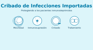 Nuevo consenso de la SEIMC sobre cribado de enfermedades infecciosas ...